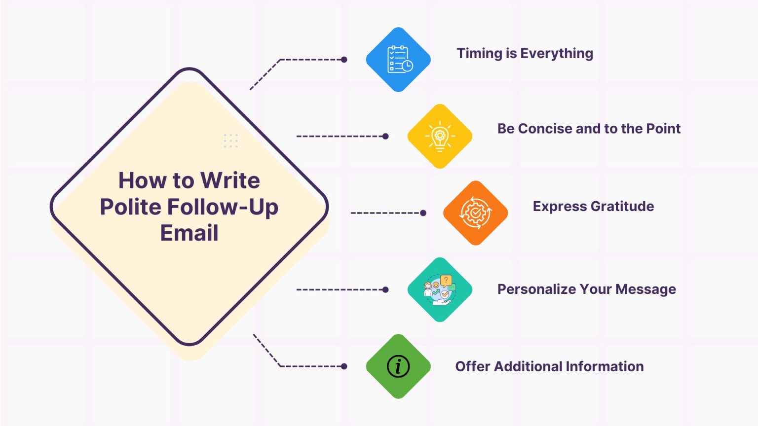 How to Write a Follow-Up Email in 2025?