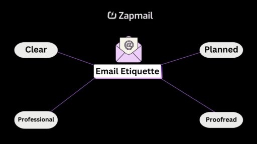 Best Email Salutations for Professional Messages