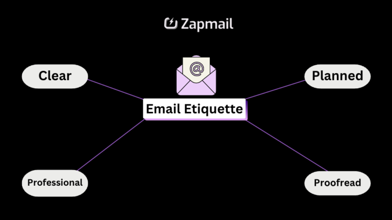 Best Email Salutations for Professional Messages