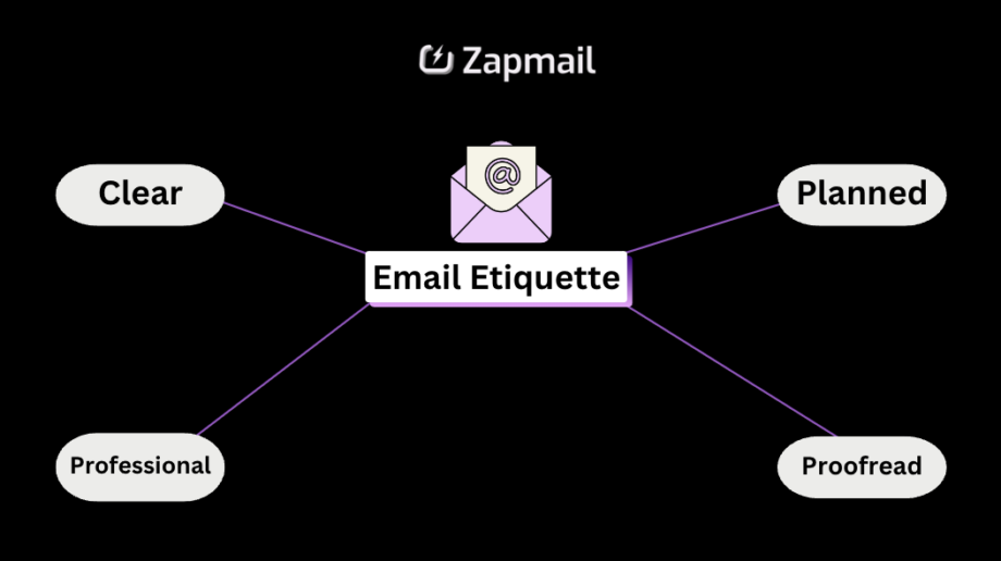 Best Email Salutations for Professional Messages