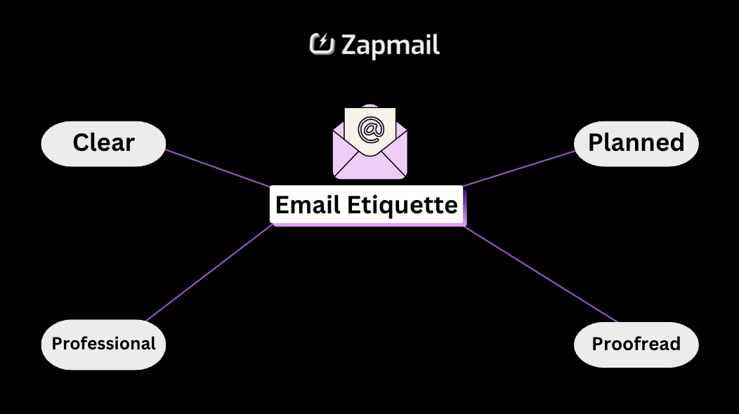 Best Email Salutations for Professional Messages